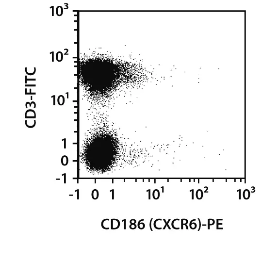 CD186 (CXCR6) Antibody, anti-human, REAfinity™ | Miltenyi Biotec | USA