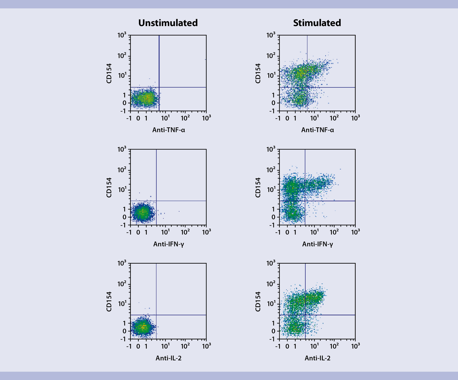 Expansion of mouse CD4+ T cells | Protocol | Miltenyi Biotec | Miltenyi ...