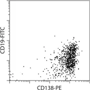 CD138+ Plasma Cell Isolation Kit, mouse | Miltenyi Biotec | USA