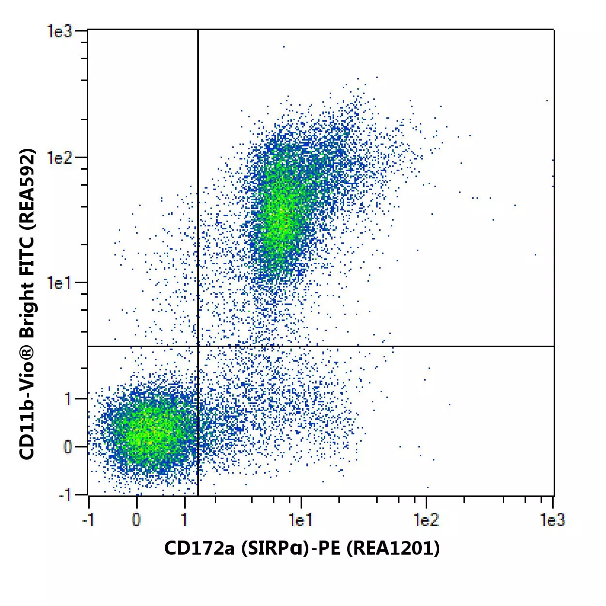 CD172a (SIRPα) Antibody, anti-mouse, REAfinity™ | Miltenyi Biotec | USA