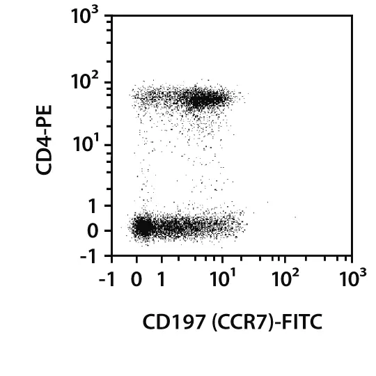 CD197 (CCR7) Antibody, anti-human, REAfinity™ | Miltenyi Biotec | USA