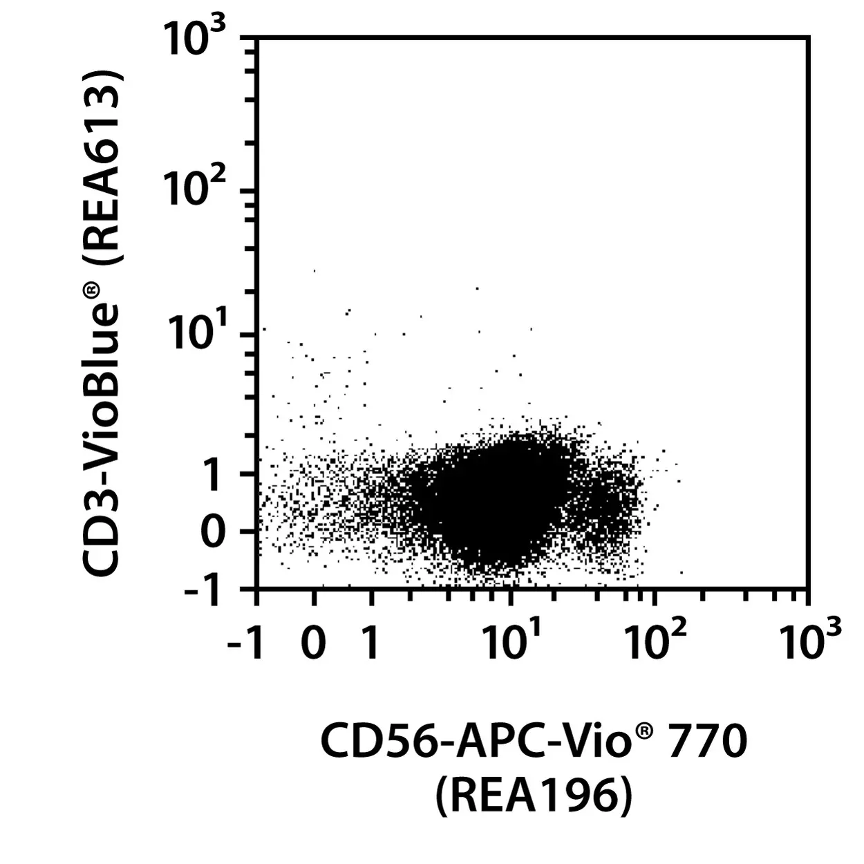 MACSxpress® LRSC NK Cell Isolation Kit, human | Miltenyi Biotec | USA