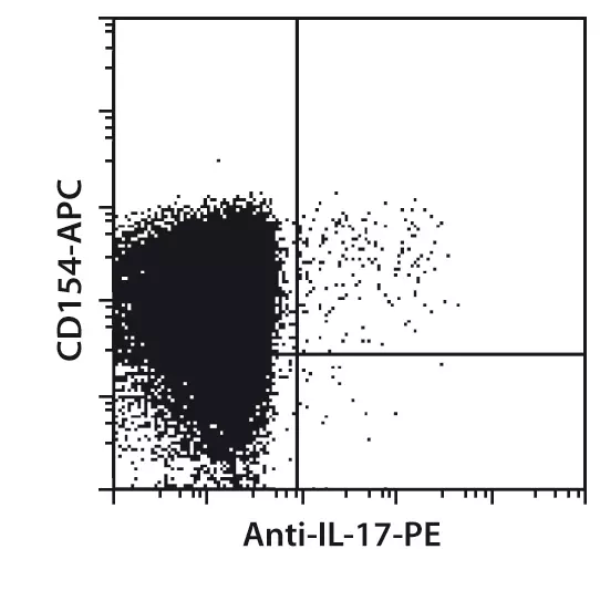 IL-17 Secretion Assay – Cell Enrichment and Detection Kit (PE), human ...