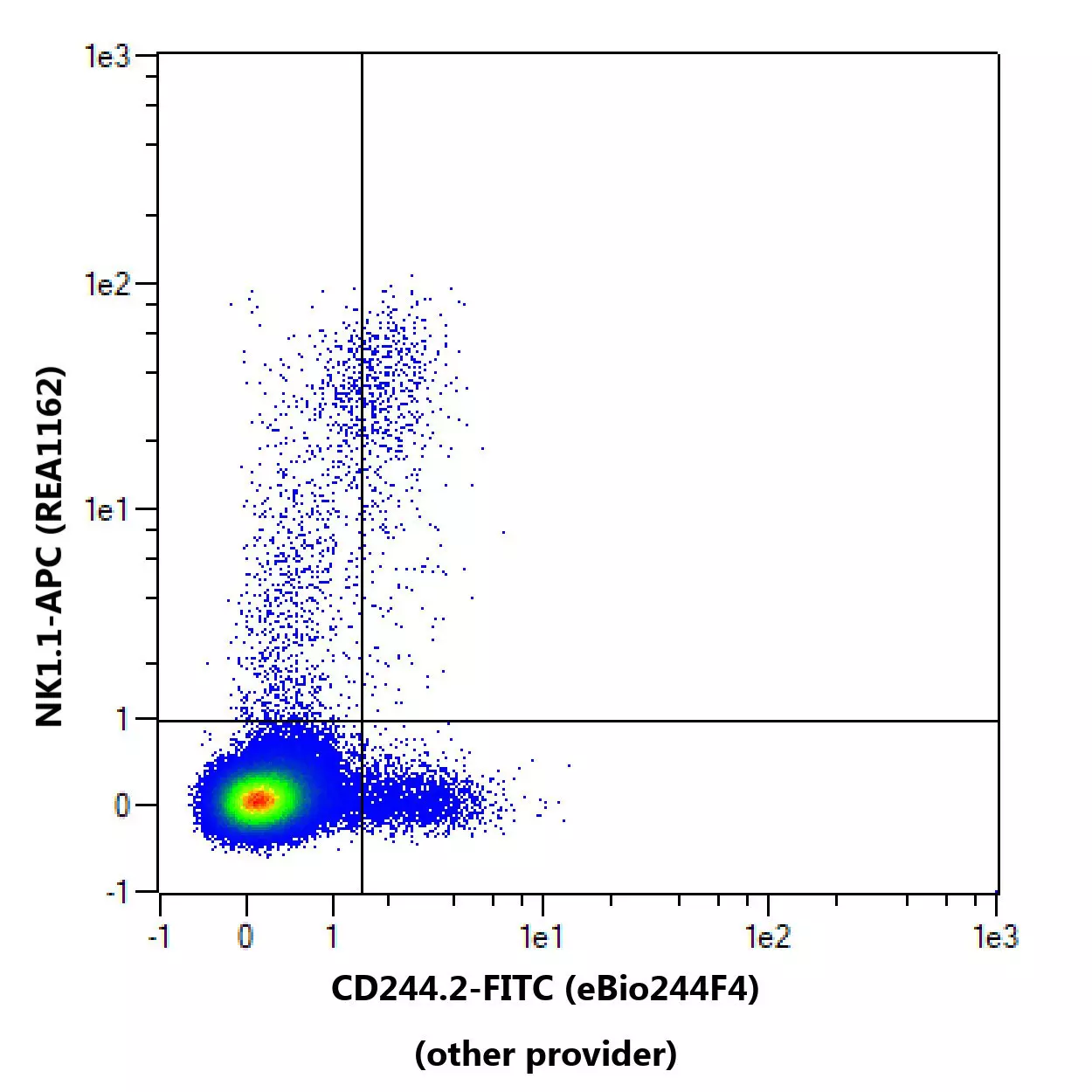 CD244.2 Antibody, anti-mouse, REAlease® | Miltenyi Biotec | Australia
