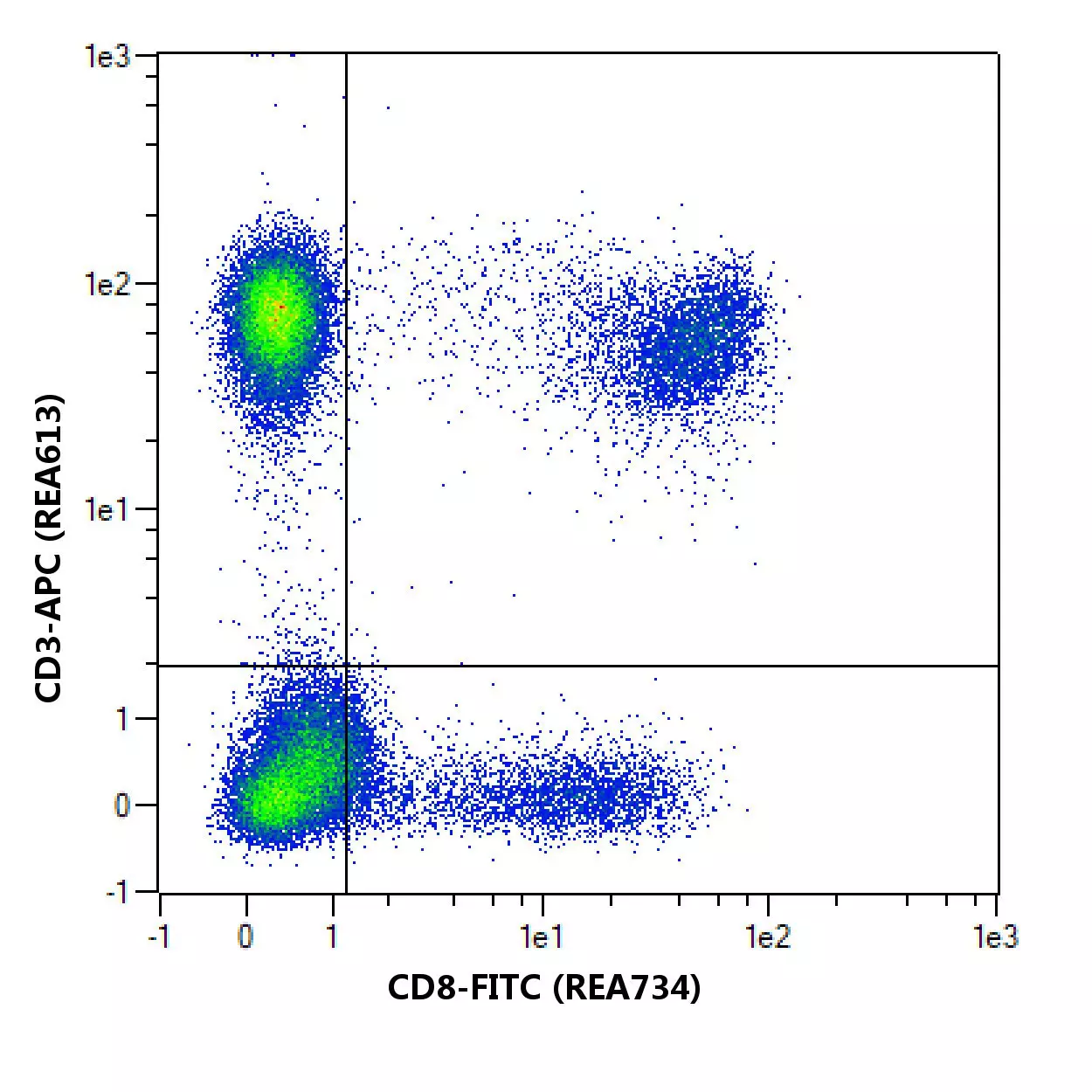 CD8 Antibody, anti-human, REAfinity™ | Miltenyi Biotec | USA