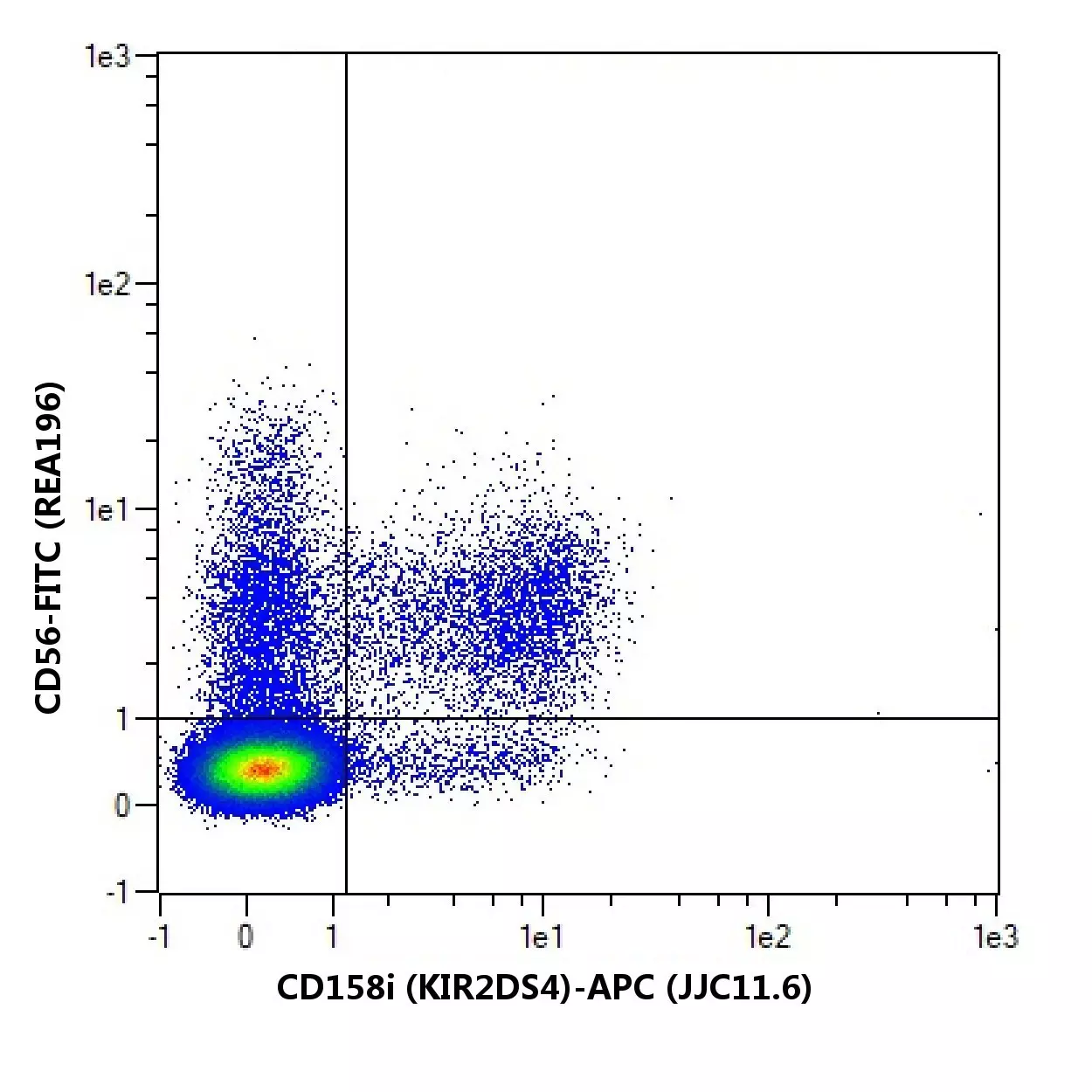 CD158i (KIR2DS4) Antibody, anti-human | Miltenyi Biotec | USA