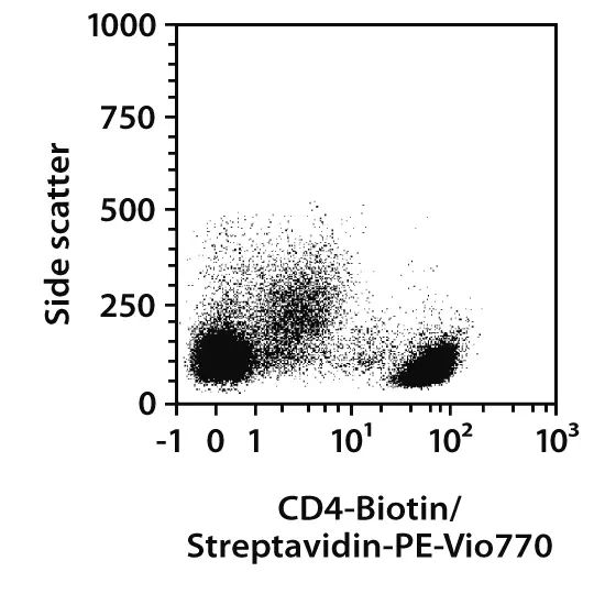 Streptavidin conjugates | Miltenyi Biotec | Danmark