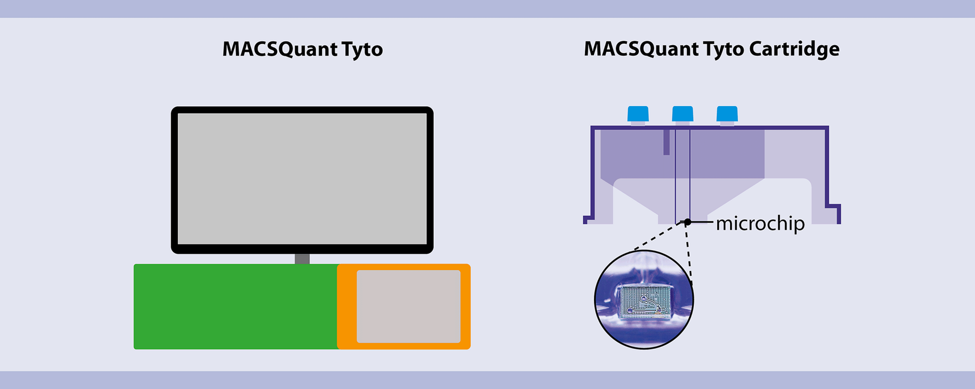Cell sorting for genomic analysis | Miltenyi Biotec | USA