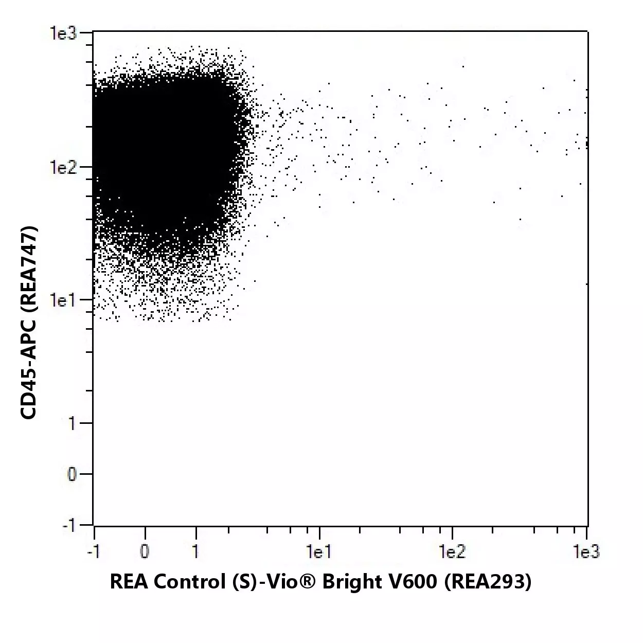 CD34 Antibody, anti-human, REAfinity™ | Miltenyi Biotec | 中国