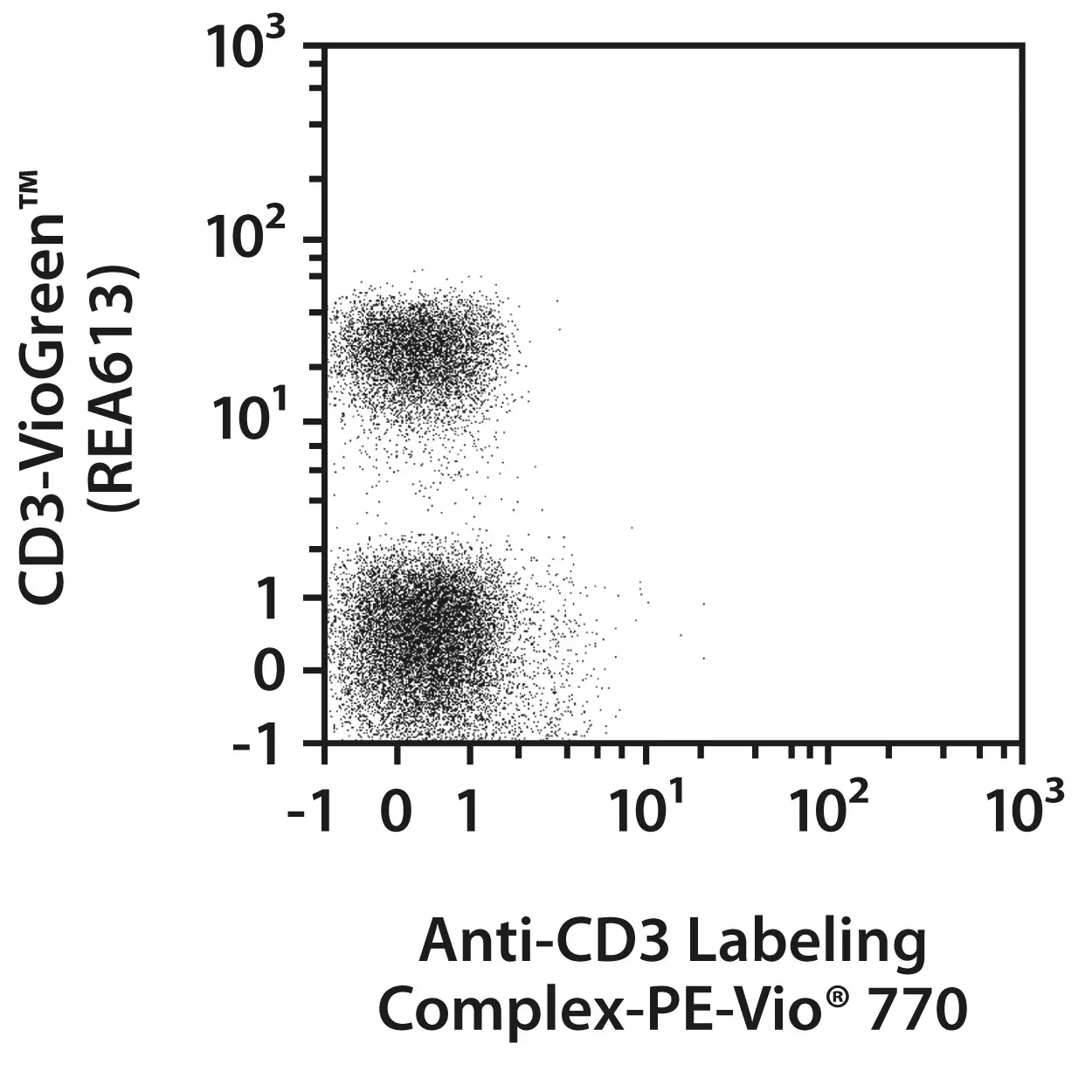 MACSprep™ CD3 and CD19 Selection Kit, human | Miltenyi Biotec | USA