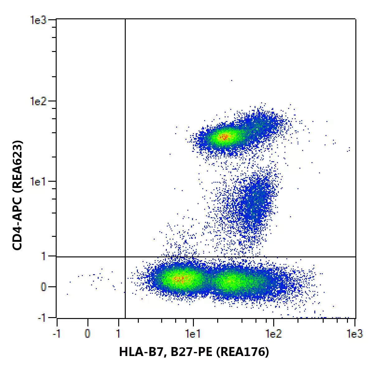 HLA-B7, B27 Antibody, anti-human, REAfinity™ | Miltenyi Biotec | USA