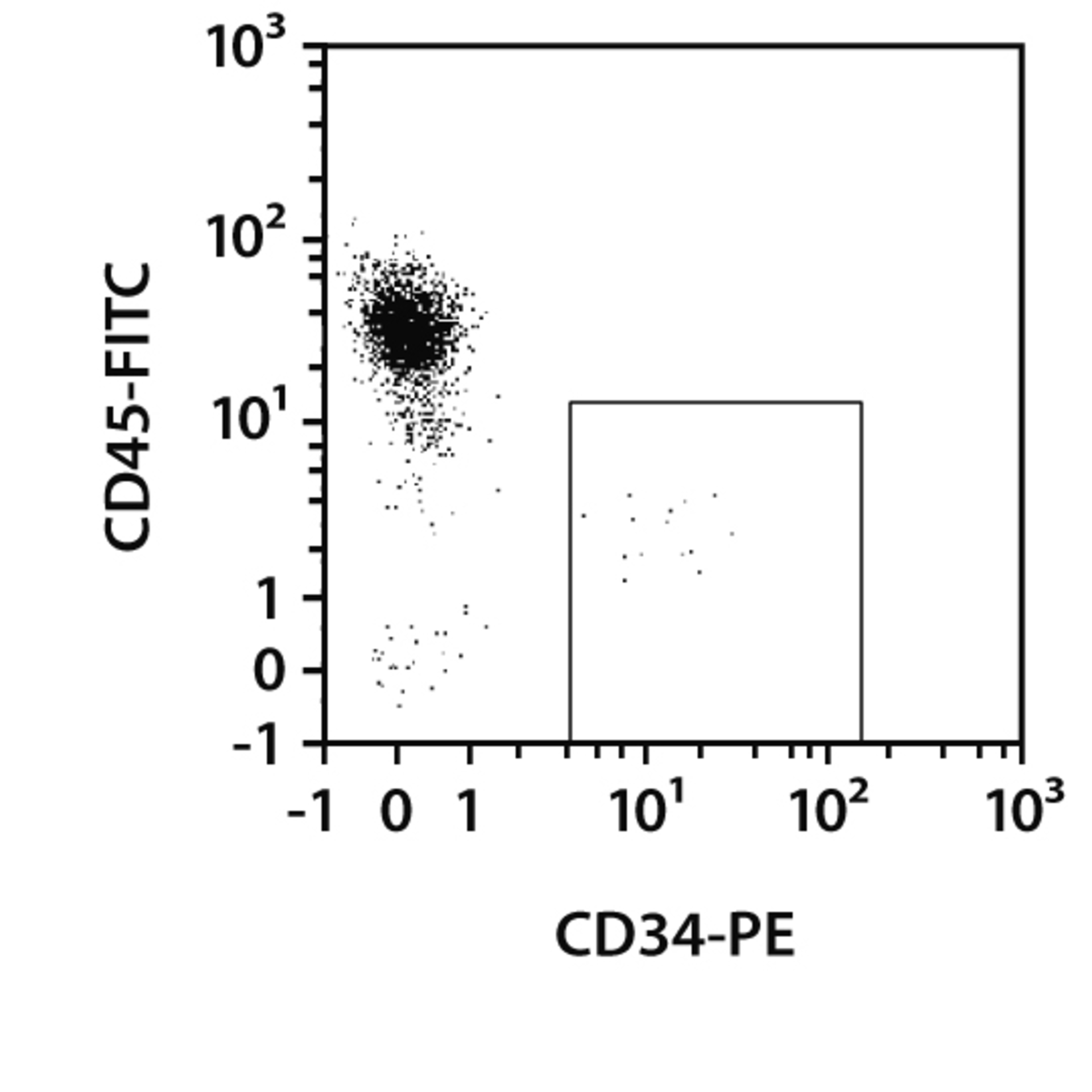 Human hematopoietic stem cells | Human HSC markers | Miltenyi ...
