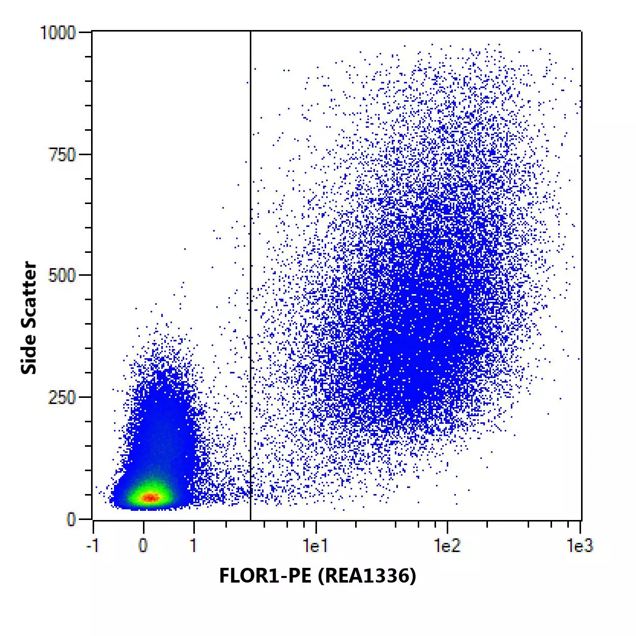 FOLR1 Antibody, anti-human, REAfinity™ | Miltenyi Biotec | France