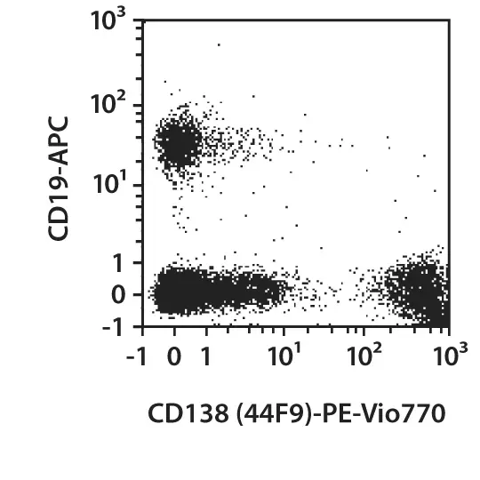 CD138 Antibody, anti-human | Miltenyi Biotec | 中国