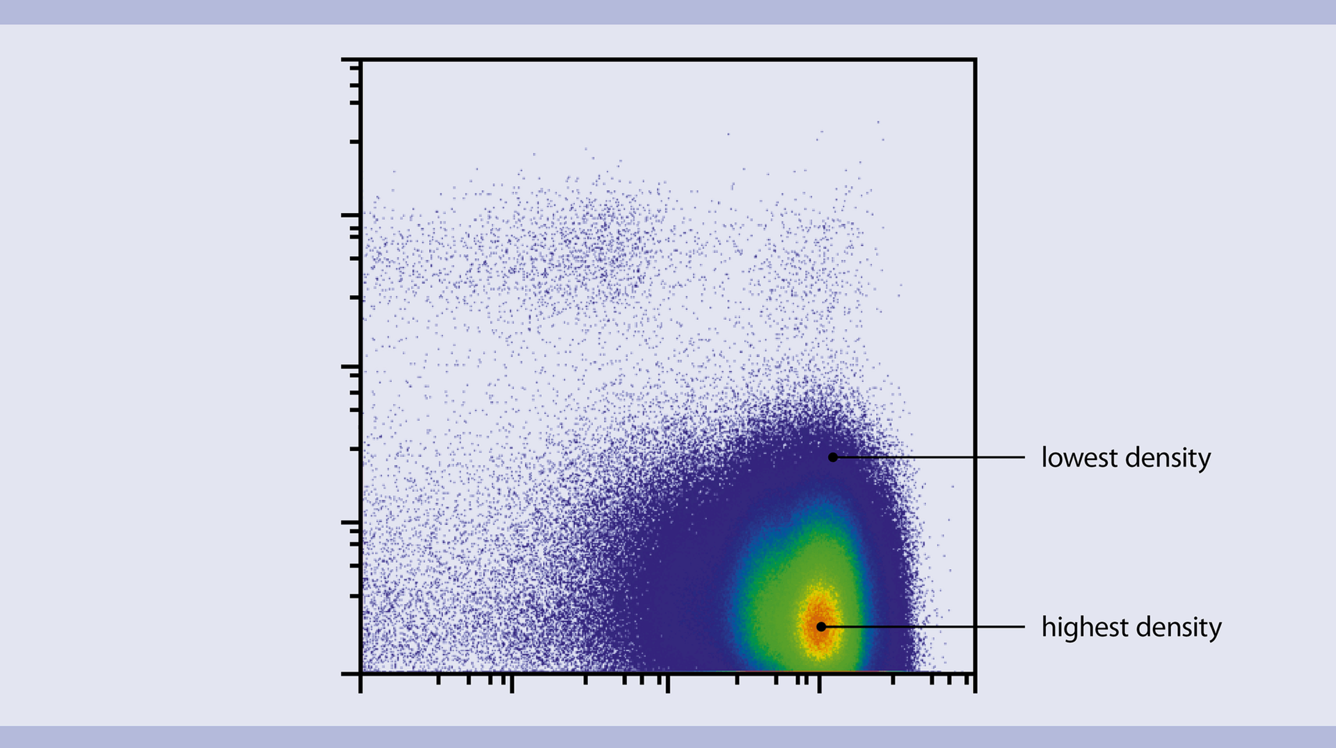 Flow cytometry basics | Miltenyi Biotec | Australia