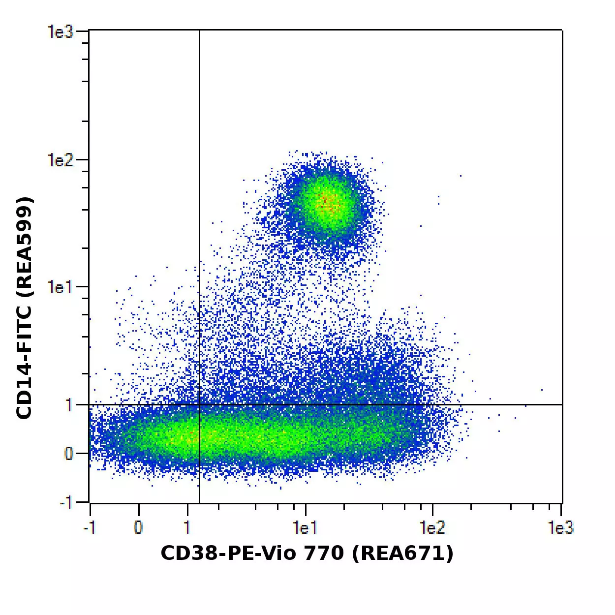 CD38 Antibody, anti-human, REAfinity™ | Miltenyi Biotec | 中国