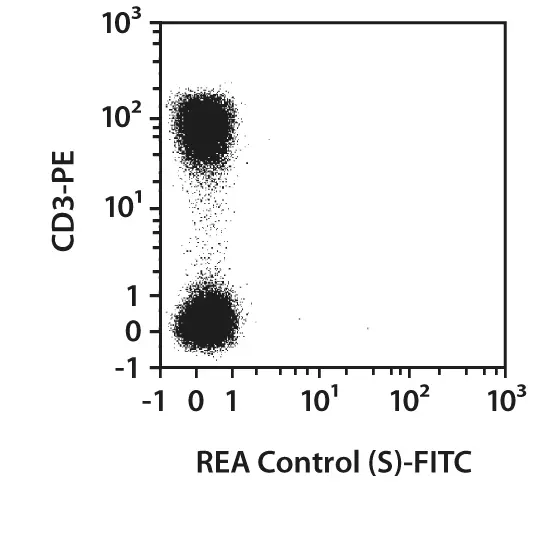 CD56 Antibody, anti-human, REAfinity™ | Miltenyi Biotec | USA