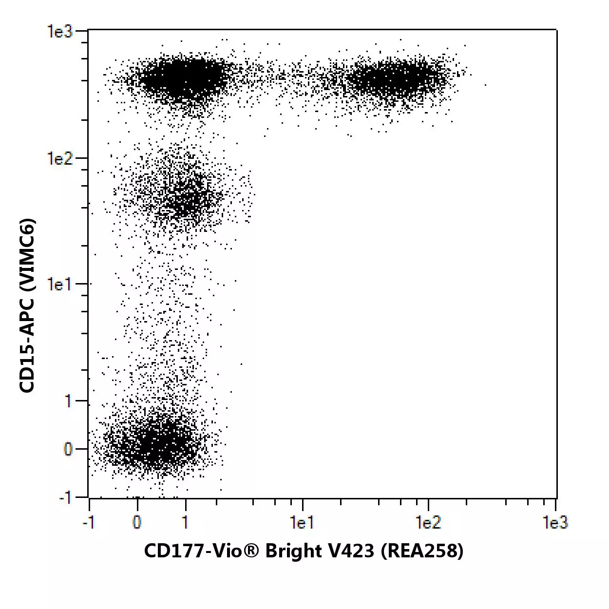 CD177 Antibody, anti-human, REAfinity™ | Miltenyi Biotec | 中国