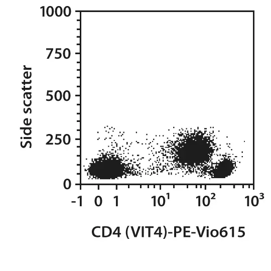 CD4 Antibody, anti-human | Miltenyi Biotec | USA