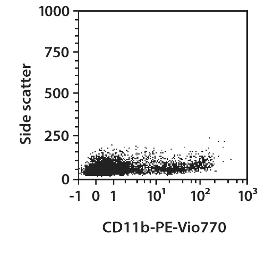 CD11b Antibody, anti-human/mouse | Miltenyi Biotec | USA