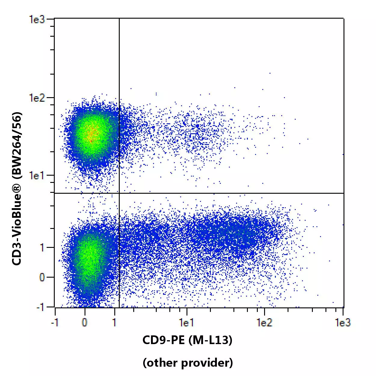 CD9 Antibody, anti-human, REAfinity™ | Miltenyi Biotec | USA