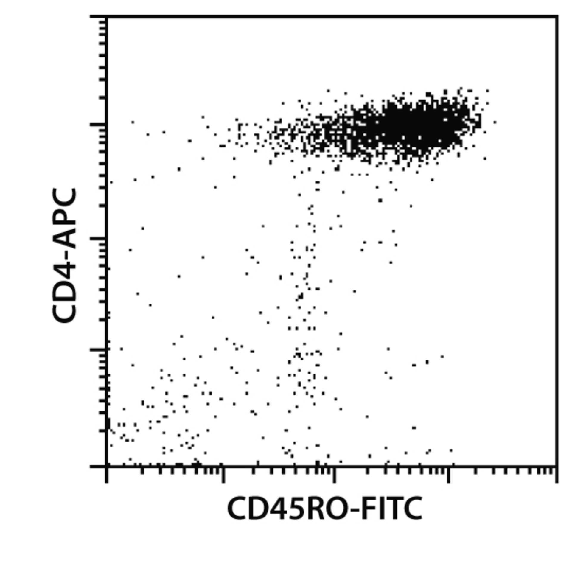CD4+ T cells (human) | Miltenyi Biotec | Great Britain