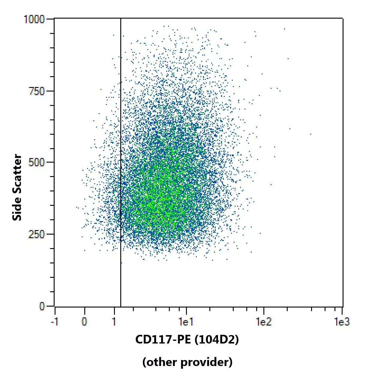 CD117 Antibody, anti-human | Miltenyi Biotec | USA