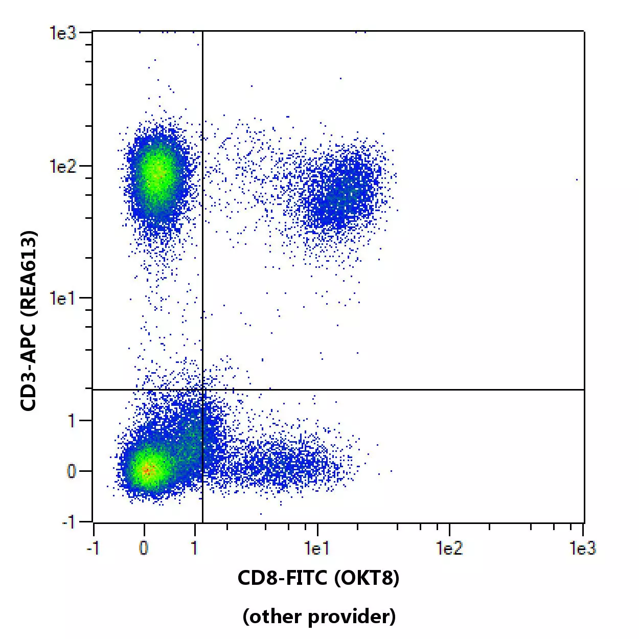 CD8 Antibody, anti-human, REAfinity™ | Miltenyi Biotec | USA
