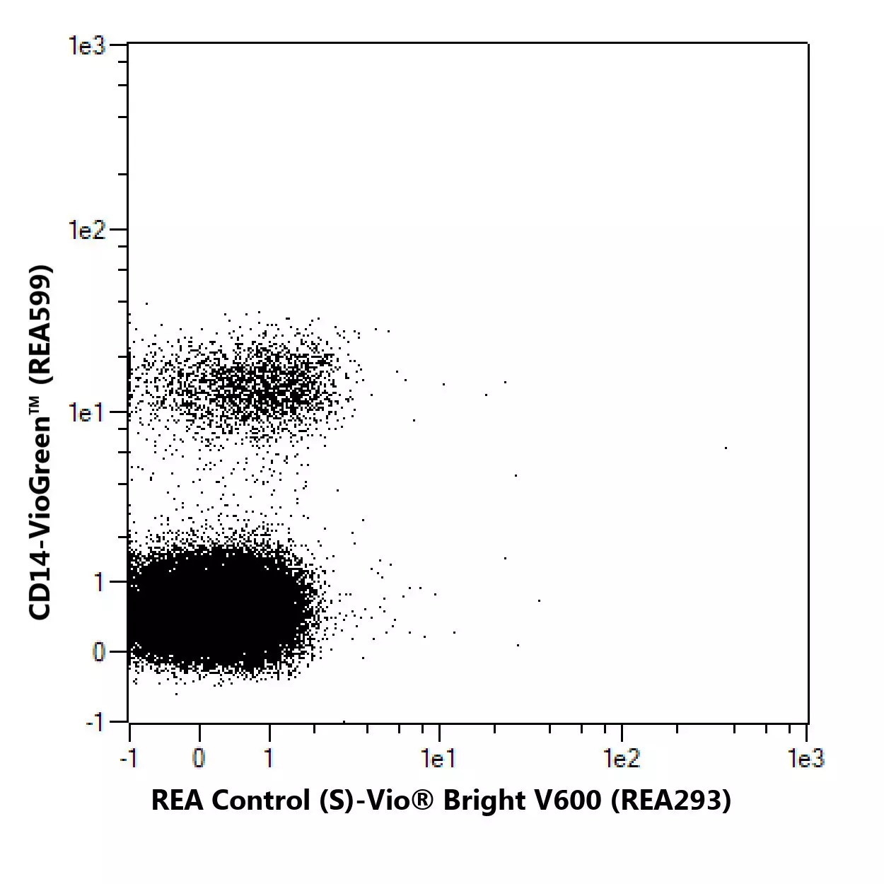 CD11b Antibody, anti-human, REAfinity™ | Miltenyi Biotec | USA