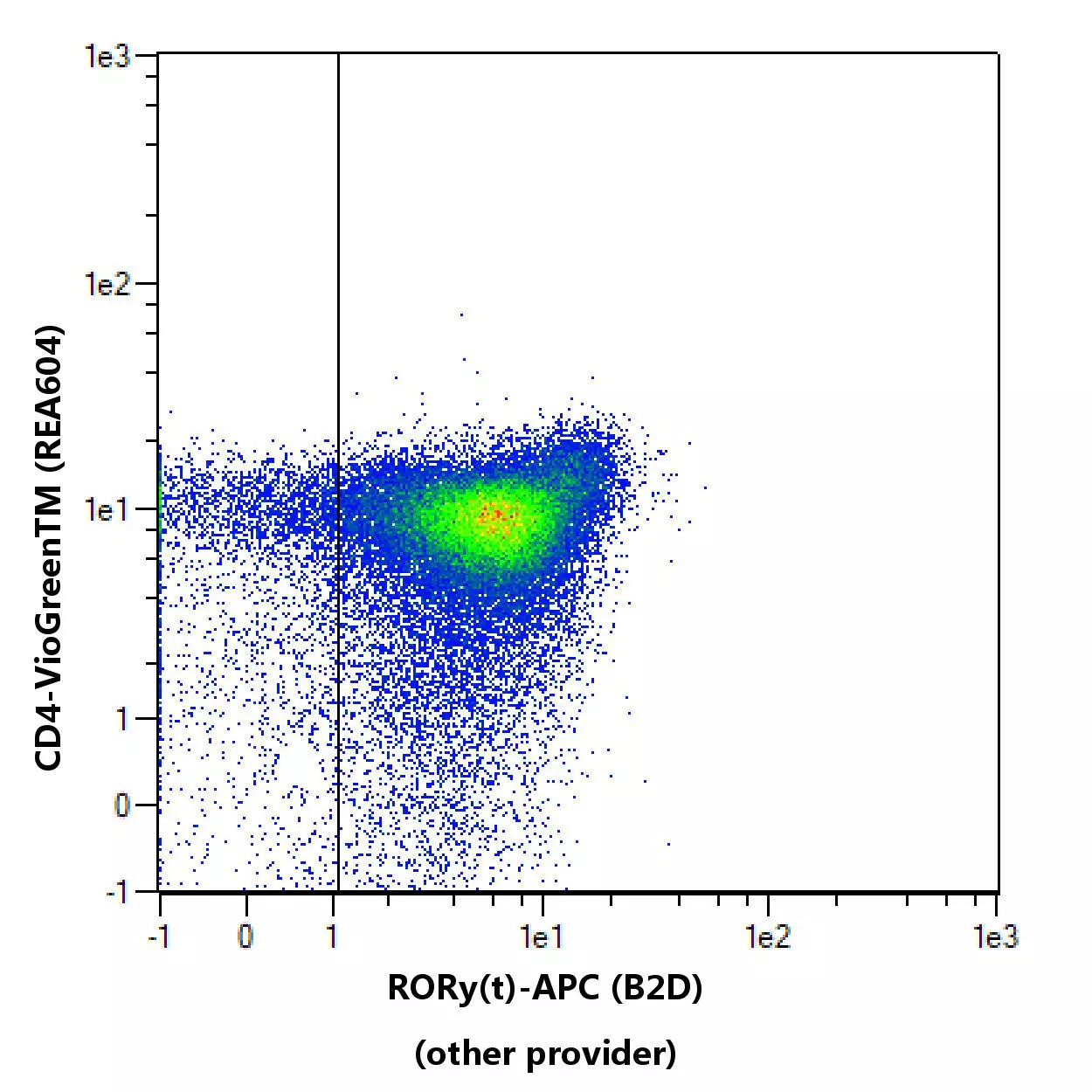 RORγ (t) Antibody, anti-human/mouse, REAfinity™ | Miltenyi Biotec | USA