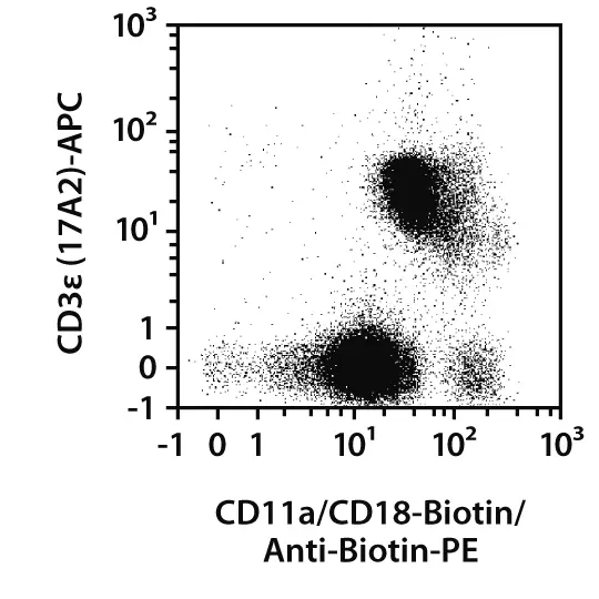 CD11a/CD18 Antibody, anti-mouse, REAfinity™ | Miltenyi Biotec | USA