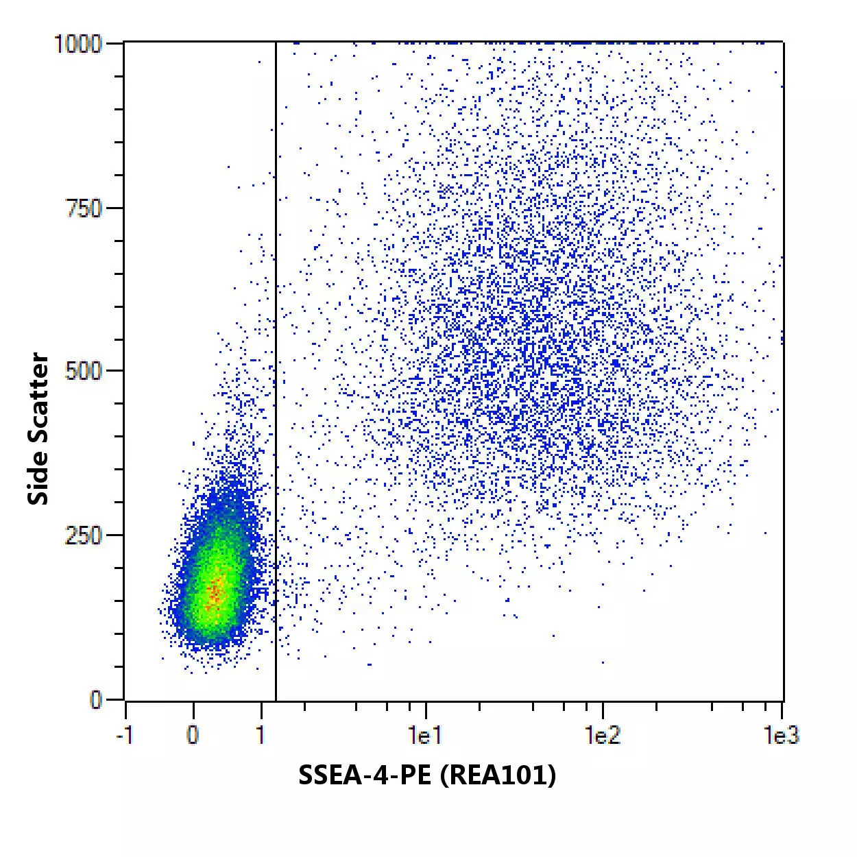 SSEA-4 Antibody, anti-human, REAfinity™ | Miltenyi Biotec | USA