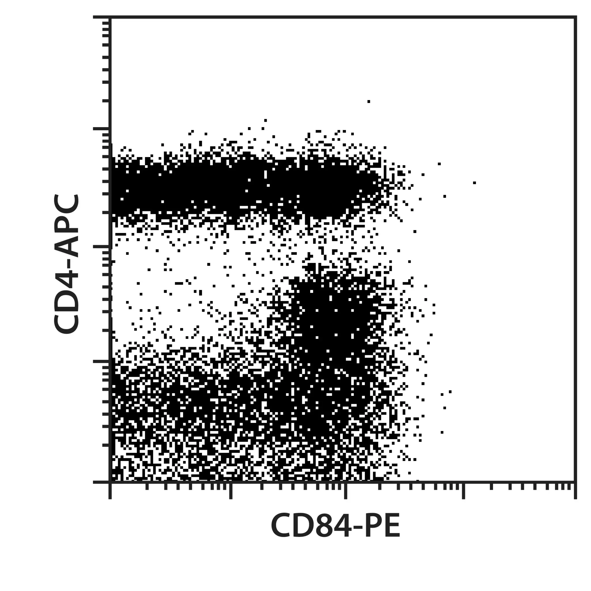 CD84 Antibody, anti-human | CD84 Antibody, anti-human | Deutschland