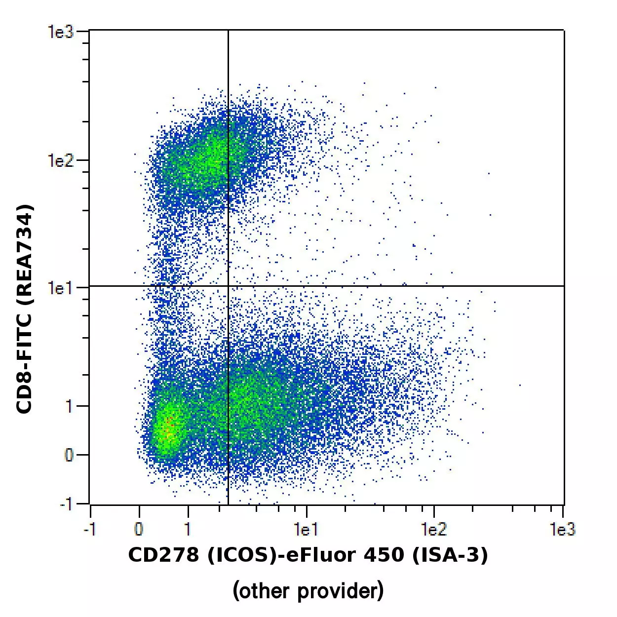 CD278 (ICOS) Antibody, anti-human/mouse/rat, REAfinity™ | Miltenyi ...