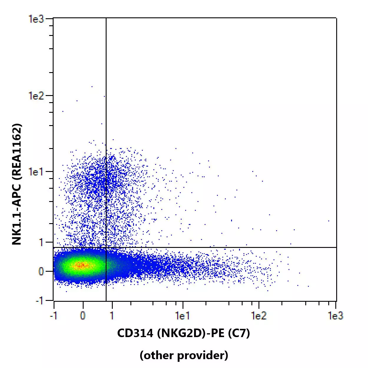 CD314 (NKG2D) Antibody, anti-mouse, REAfinity™ | Miltenyi Biotec | USA