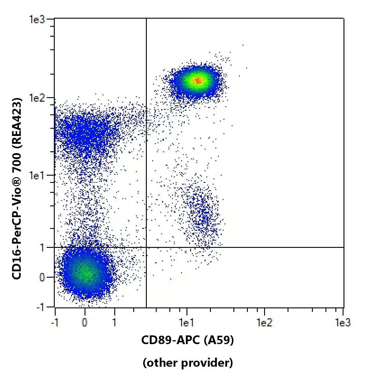 CD89 Antibody, anti-human, REAfinity™ | Miltenyi Biotec | USA