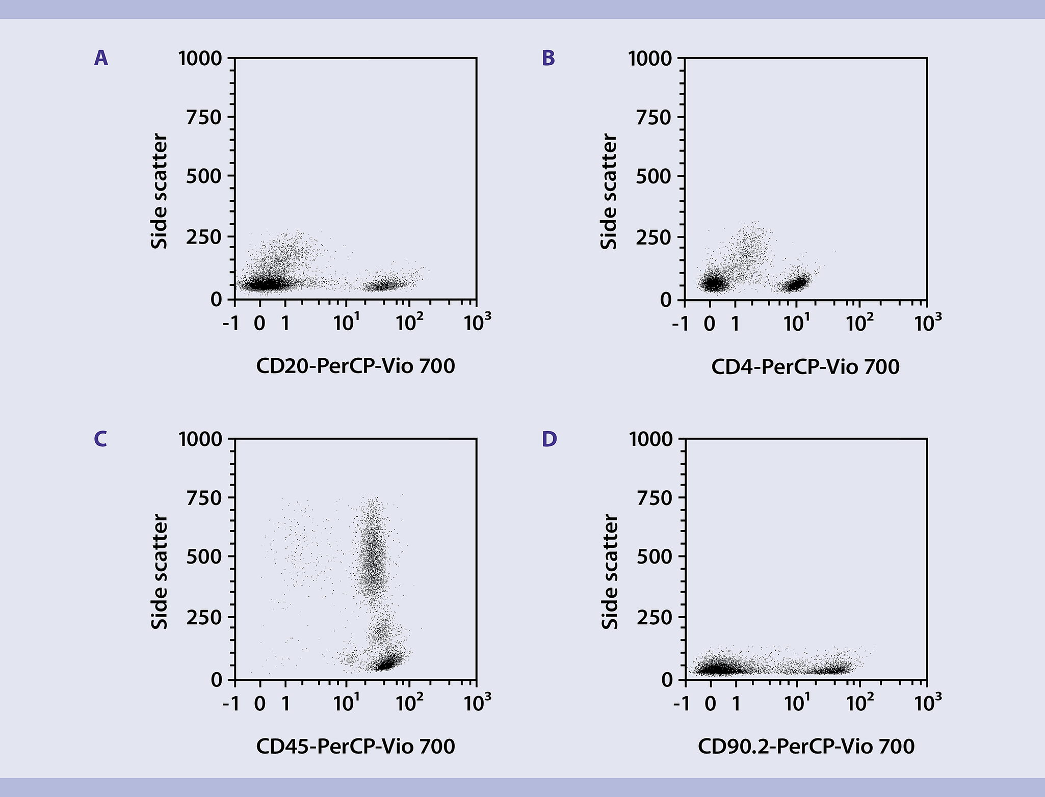 Fluorescent dyes | Miltenyi Biotec | Deutschland