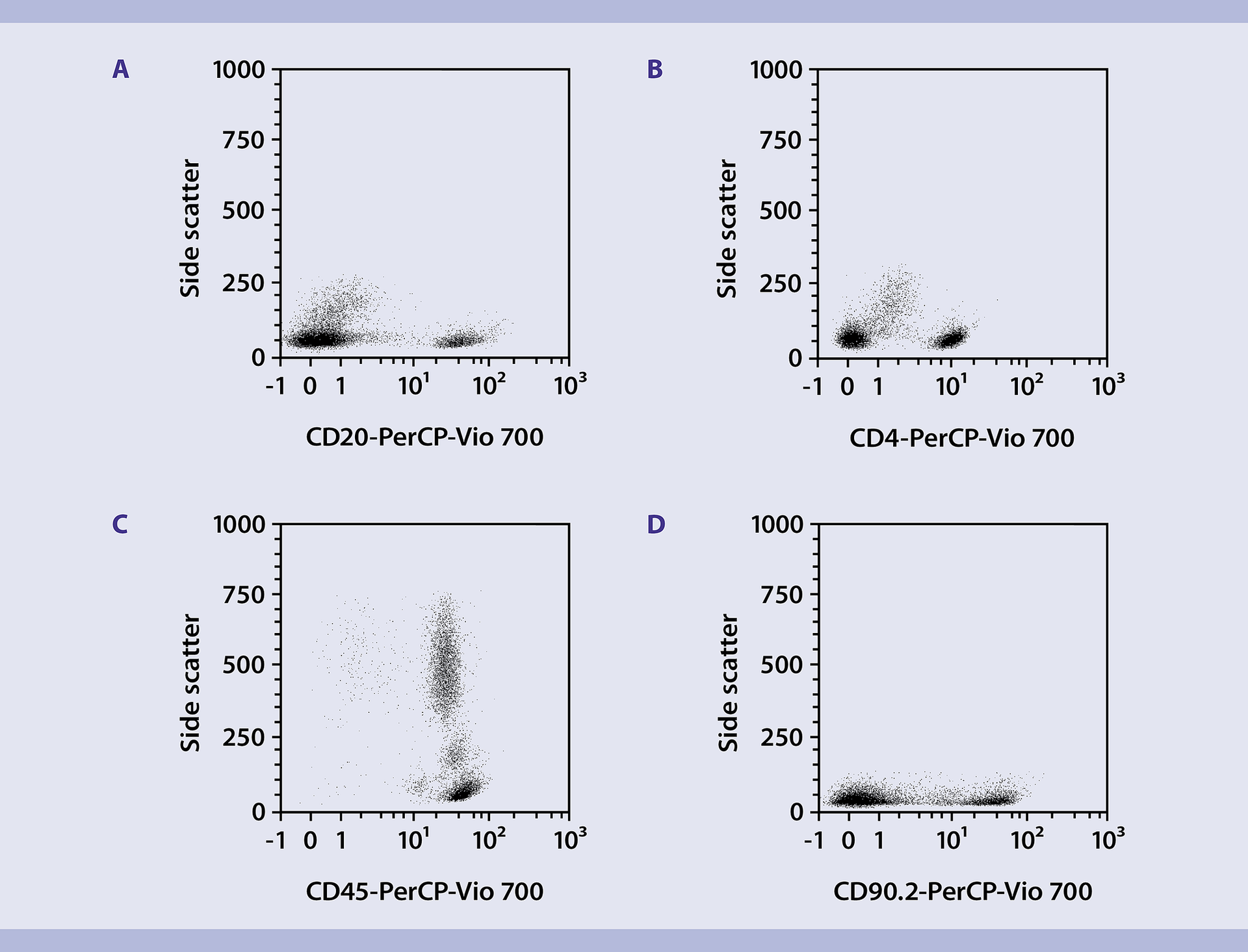 Fluorescent dyes | Miltenyi Biotec | Deutschland