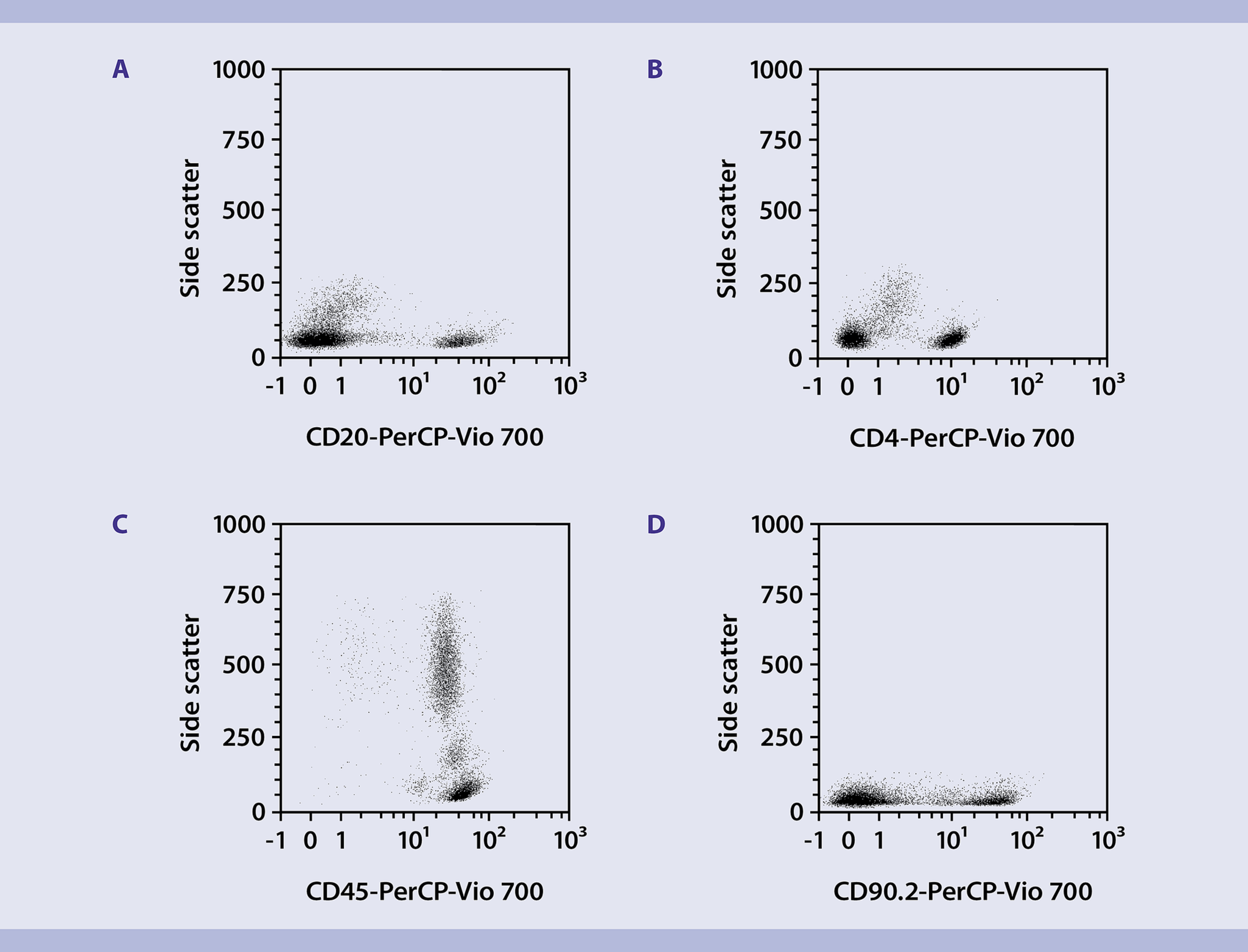Fluorescent dyes | Miltenyi Biotec | 日本