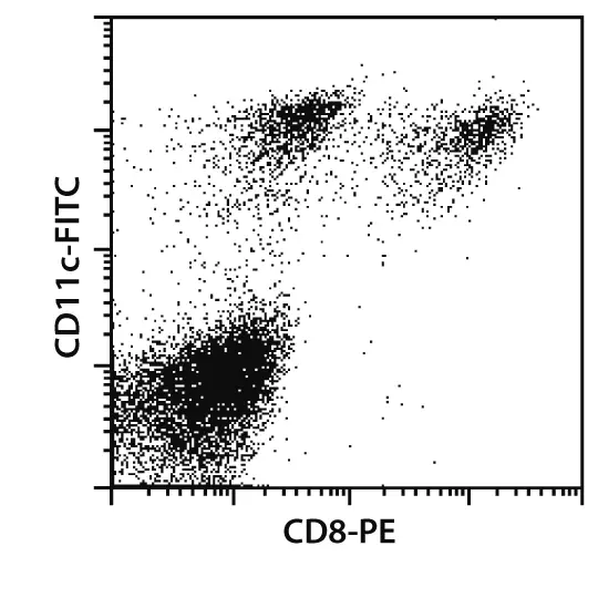 CD8+ Dendritic Cell Isolation Kit, mouse | Miltenyi Biotec | Hong Kong