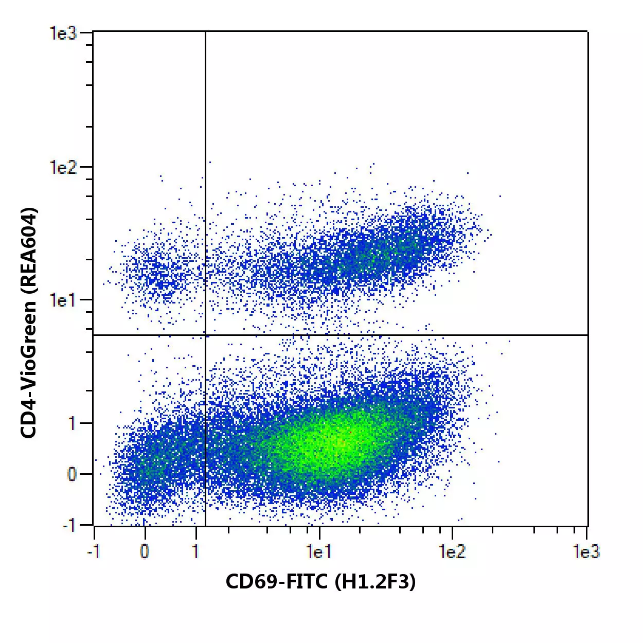 CD69 Antibody, anti-mouse | Miltenyi Biotec | USA