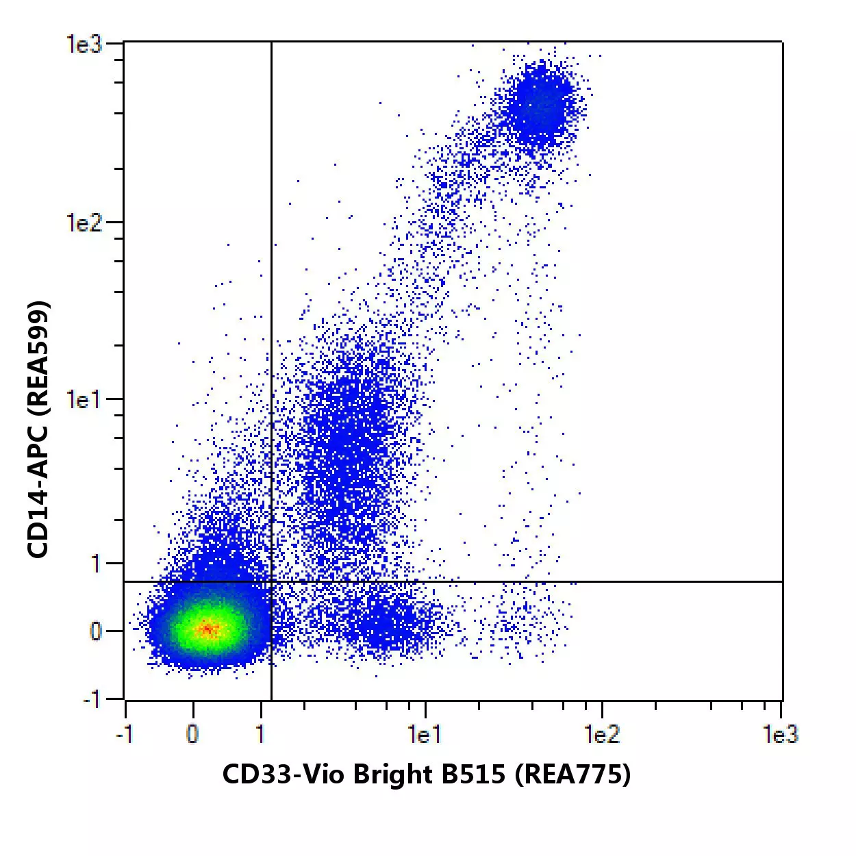 CD33 Antibody, anti-human, REAfinity™ | Miltenyi Biotec | USA