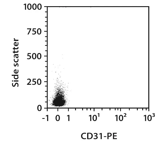 CD31 MicroBeads, mouse | Miltenyi Biotec | 대한민국