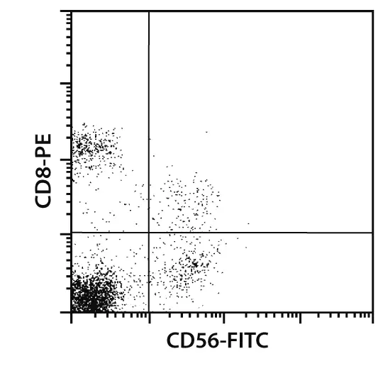 CD8+ T cells (human) | Miltenyi Biotec | Great Britain