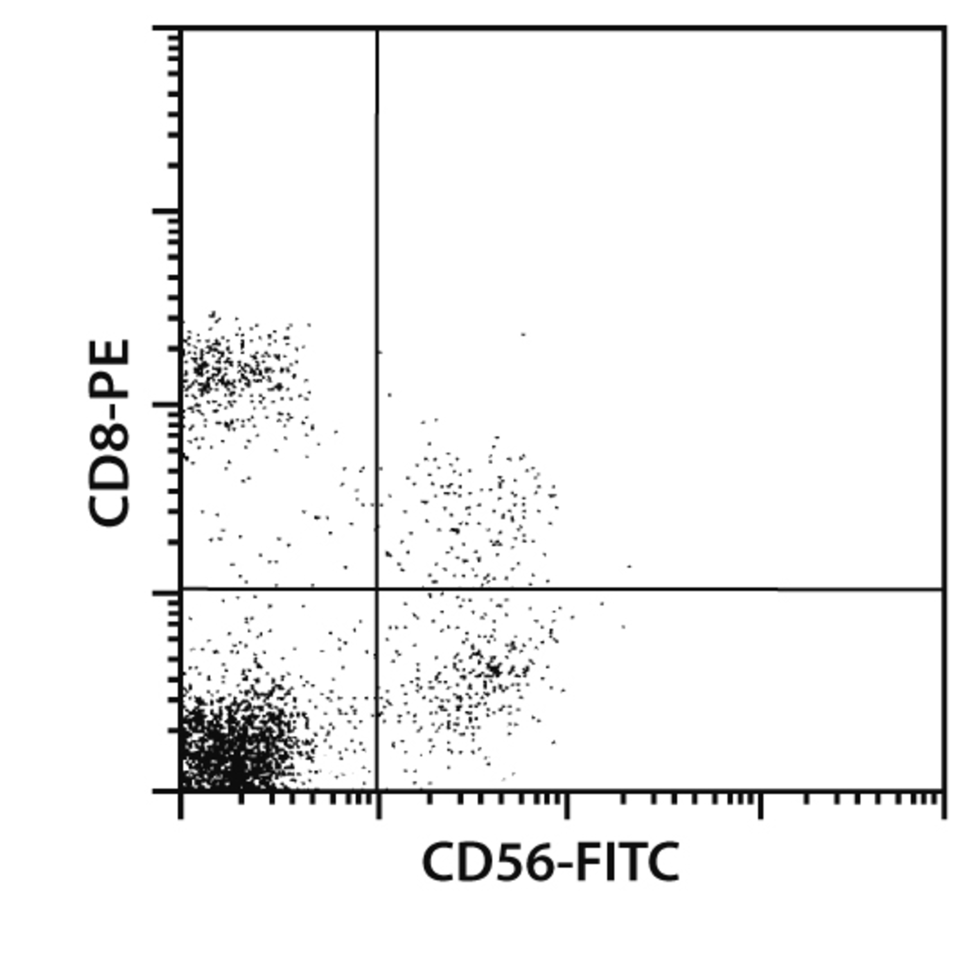 CD8+ T cells (human) | Miltenyi Biotec | Great Britain
