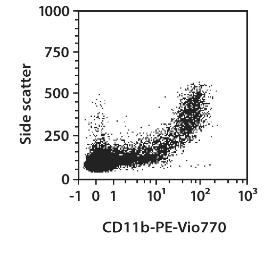 CD11b Antibody, anti-human/mouse | Miltenyi Biotec | USA
