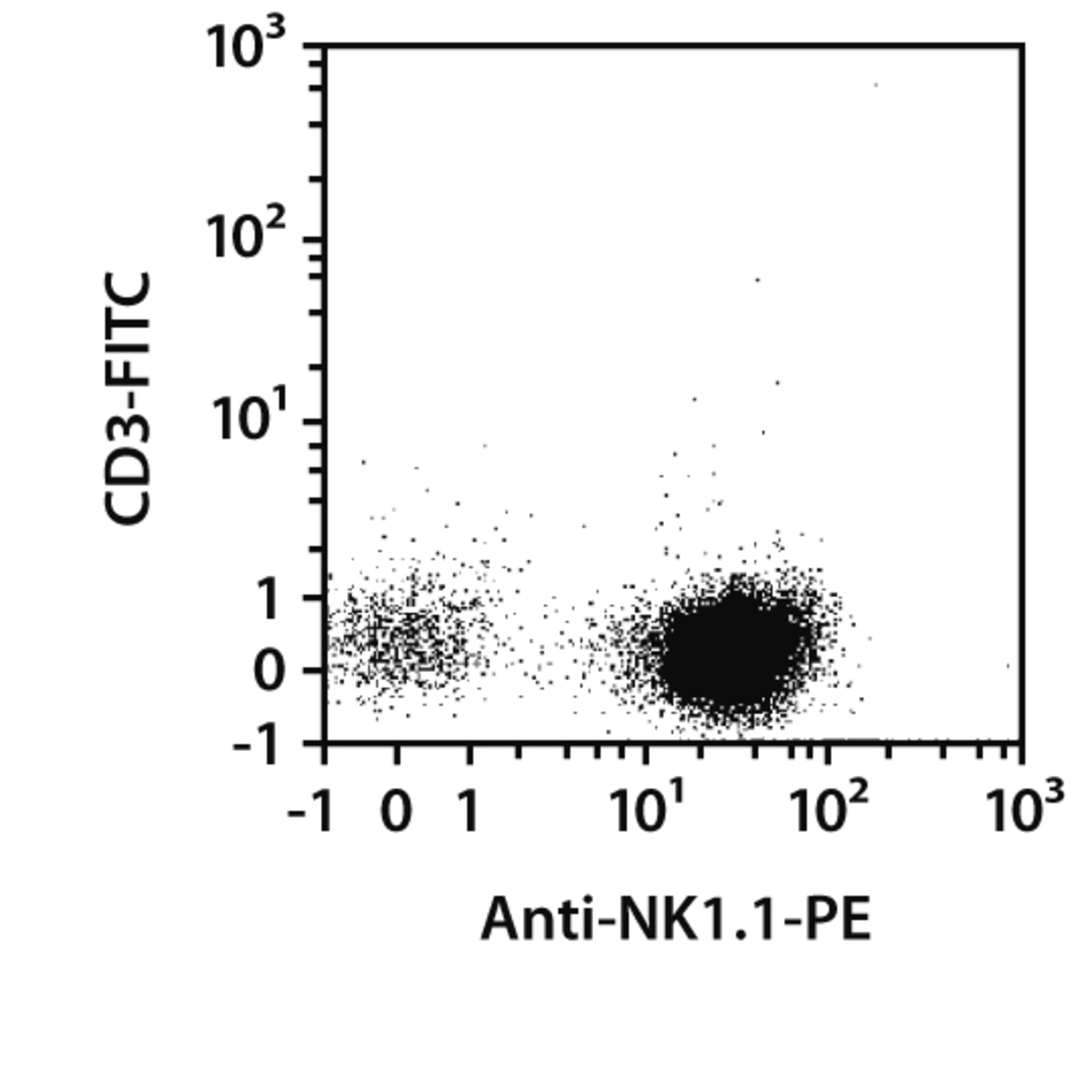 NK cells (mouse) | Miltenyi Biotec | USA