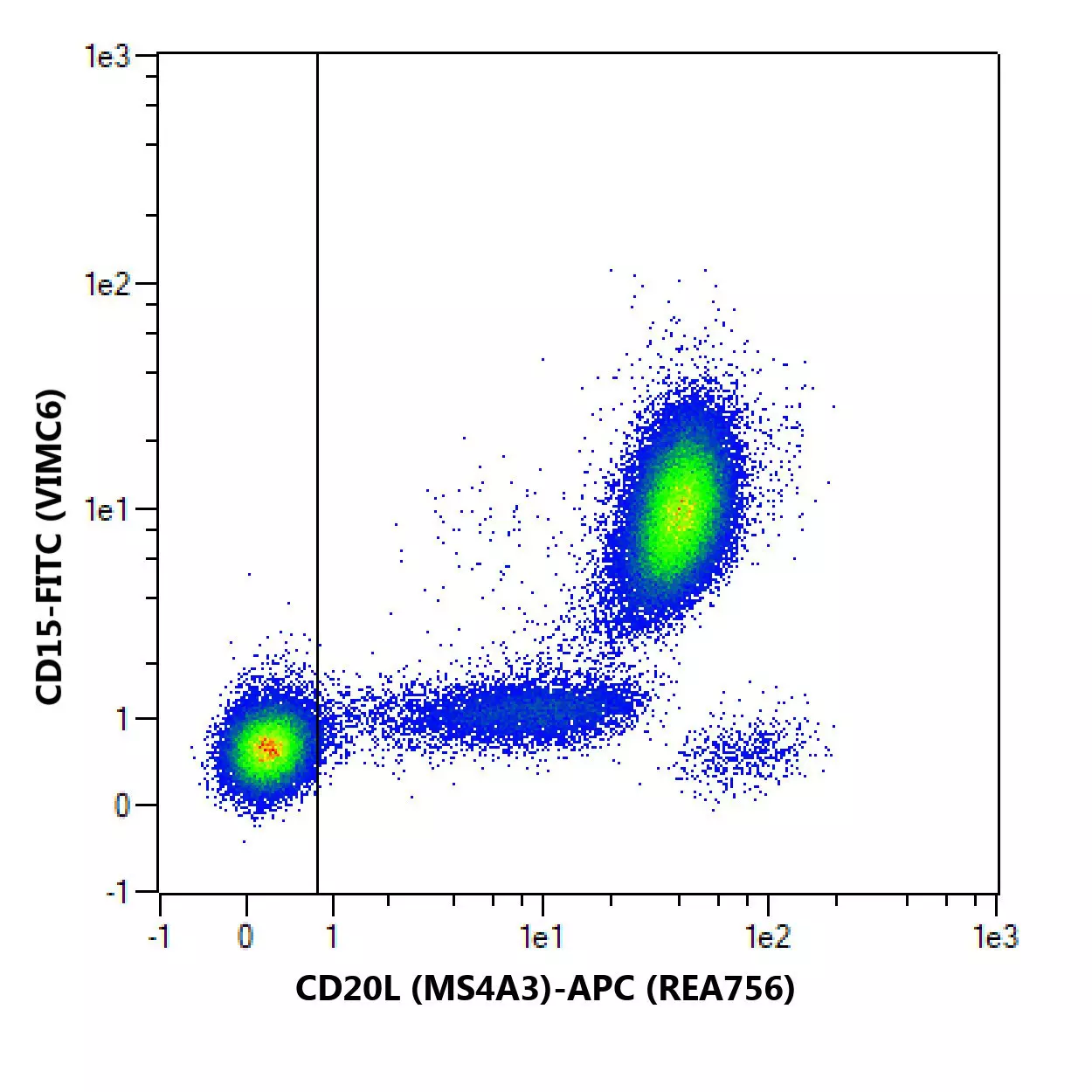 CD20L (MS4A3) Antibody, anti-human, REAfinity™ | Miltenyi Biotec | USA