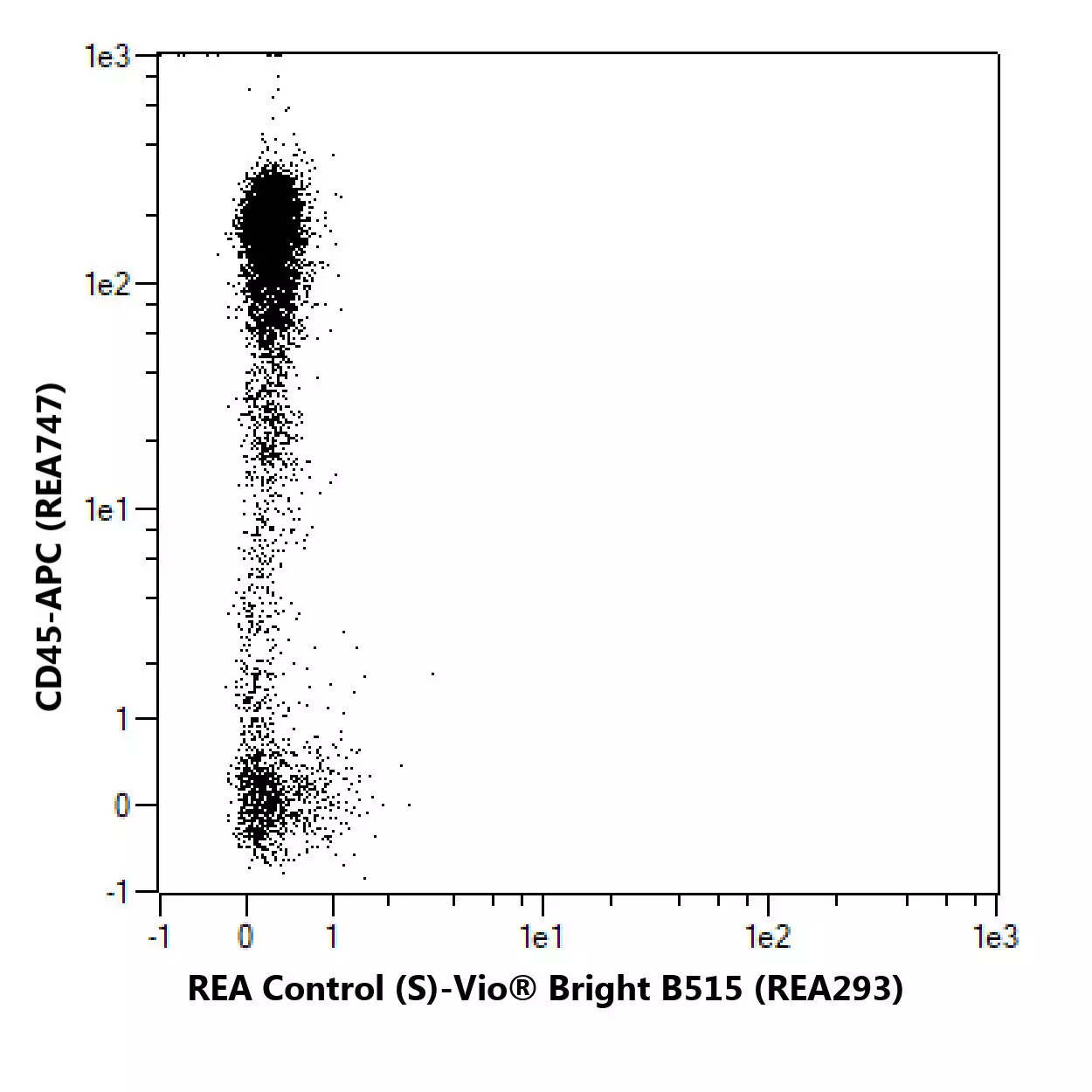 CD71 Antibody, anti-human, REAfinity™ | Miltenyi Biotec | 中国