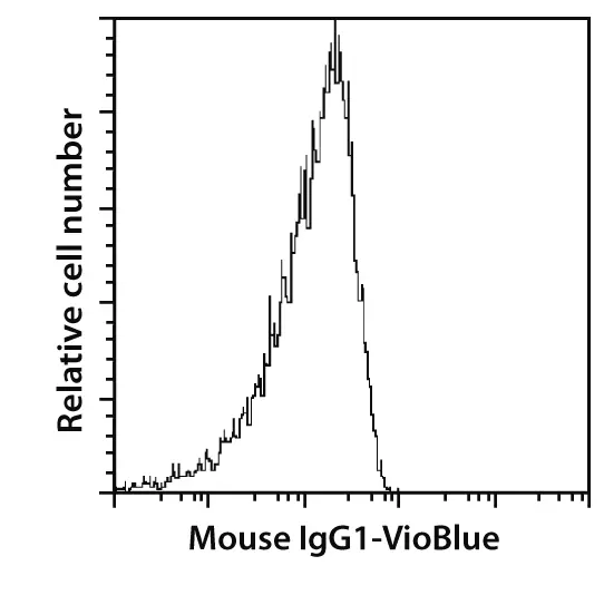 Isotype Control Antibody, mouse IgG1 | Miltenyi Biotec | 日本